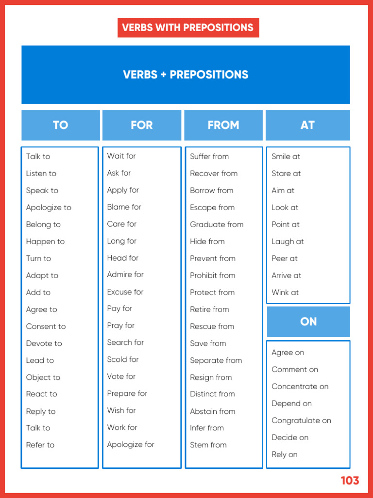 Adj+prepo (Basic) | PDF | Linguistics | Linguistic Morphology
