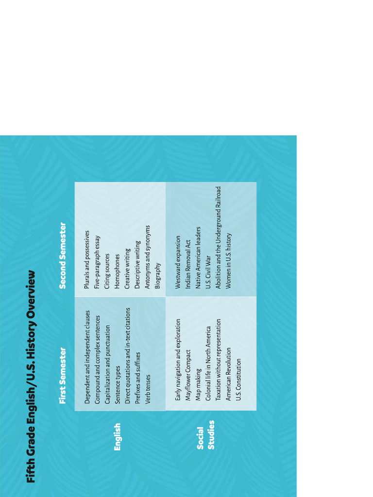 Social Studies 5th Grade - Texts | PDF