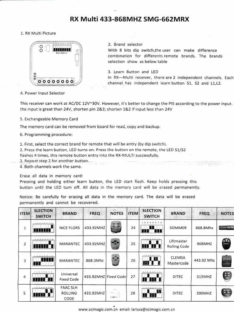 RX-Multi Ontvanger Handleiding | PDF | Electrical Wiring | Electrical Engineering