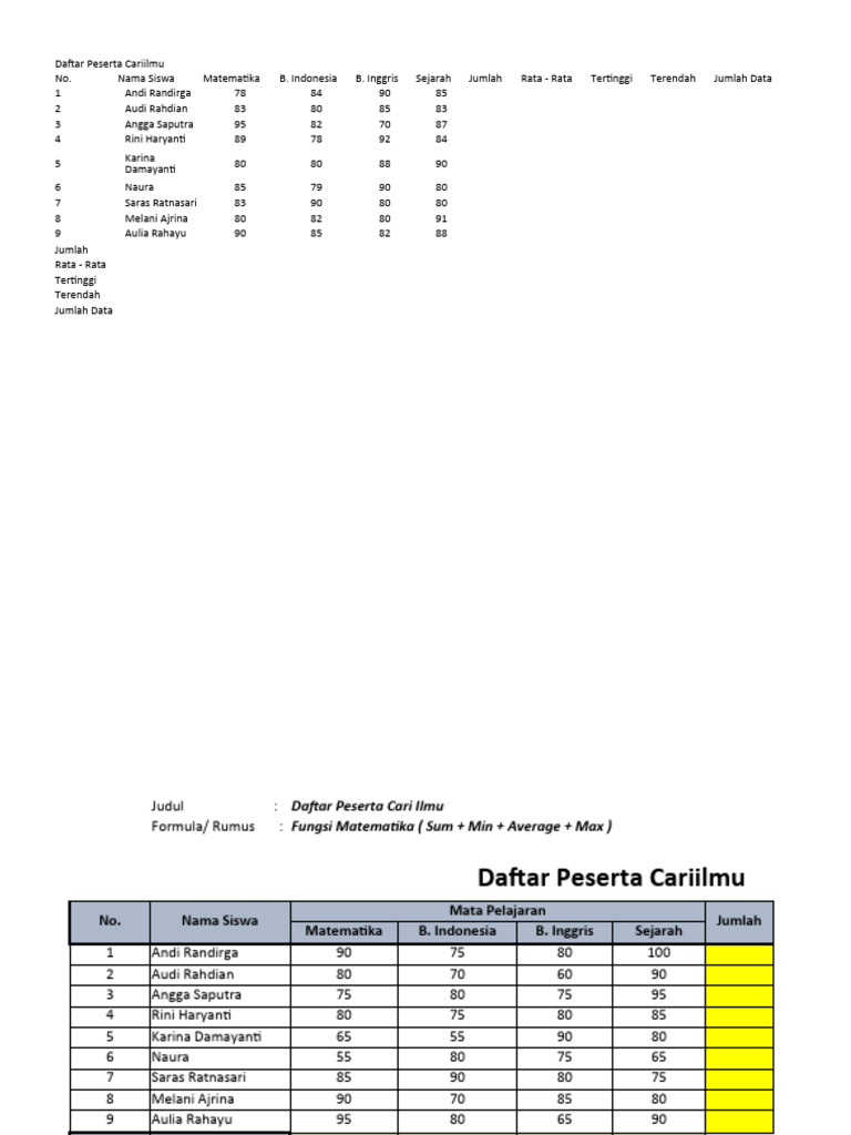 Latihan Day 2 Excel | PDF