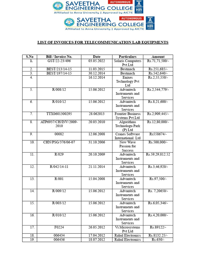 Telecommunication Lab Pdf Computing