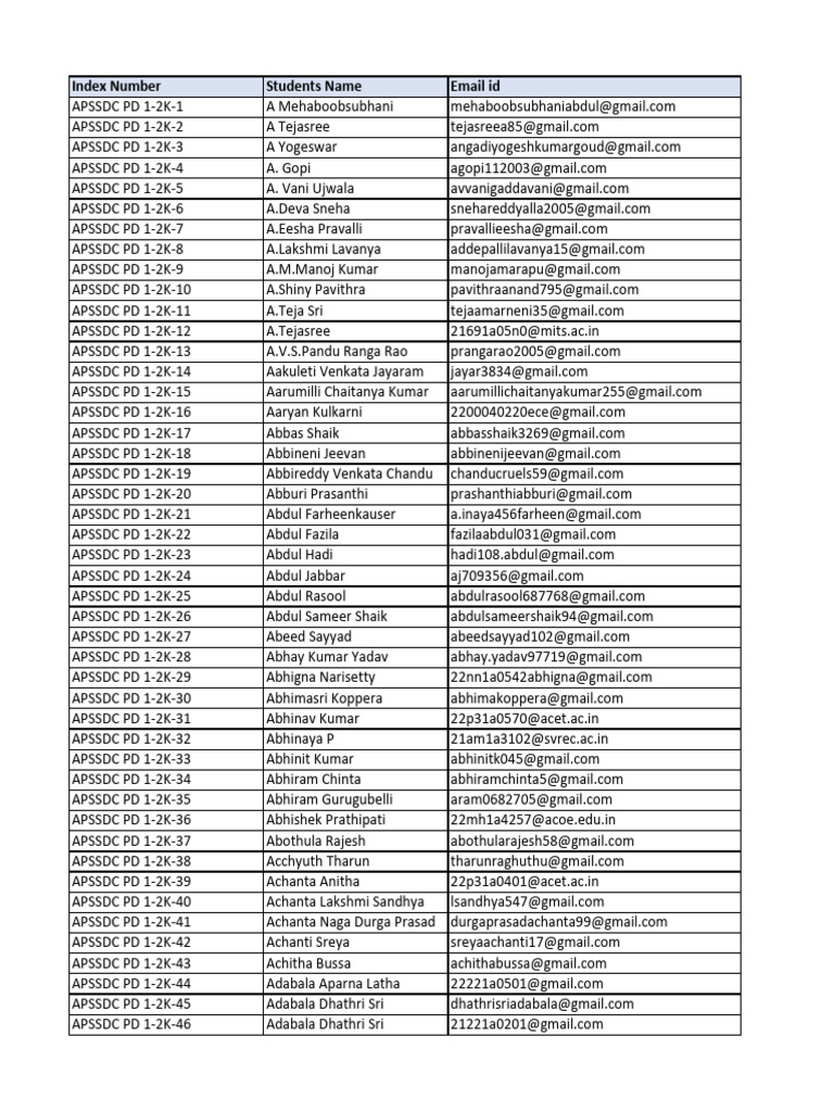 Apssdc PD b1 Index Sheet | PDF | Hindu Mythology | Hindu Theology
