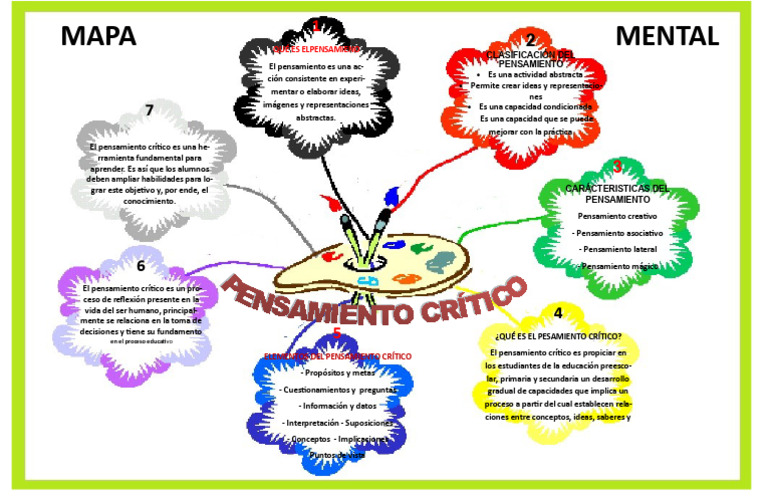 Mapa Mental de Pensamiento Crítico | PDF | Pensamiento | Pensamiento crítico