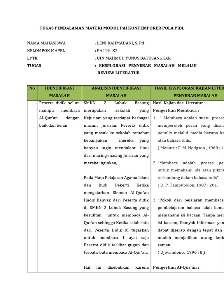 ANALISIS MATERI PJBL PAI KONTEMPORER OK | PDF
