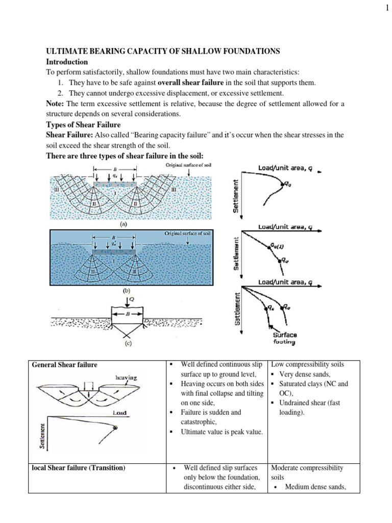 Bearing Capacity For Shallow FoundationS | PDF | Civil Engineering | Applied And ...