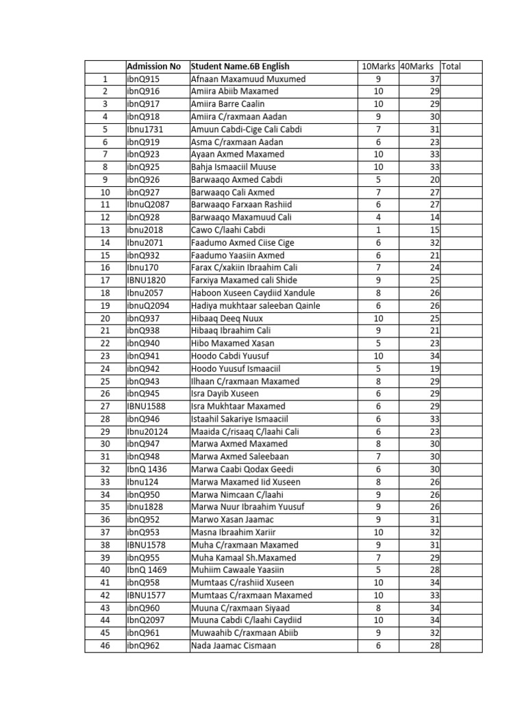 6B English Student Scores Report | PDF