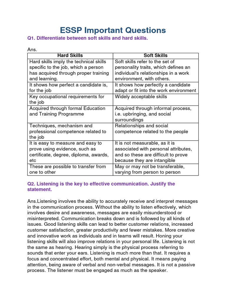 ESSP Important Questions-1 | PDF | Interpersonal Communication | Leadership