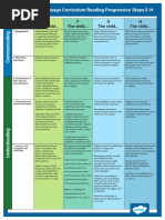 Drumcondra Reading Indicators Overview | PDF | Syllable | Word
