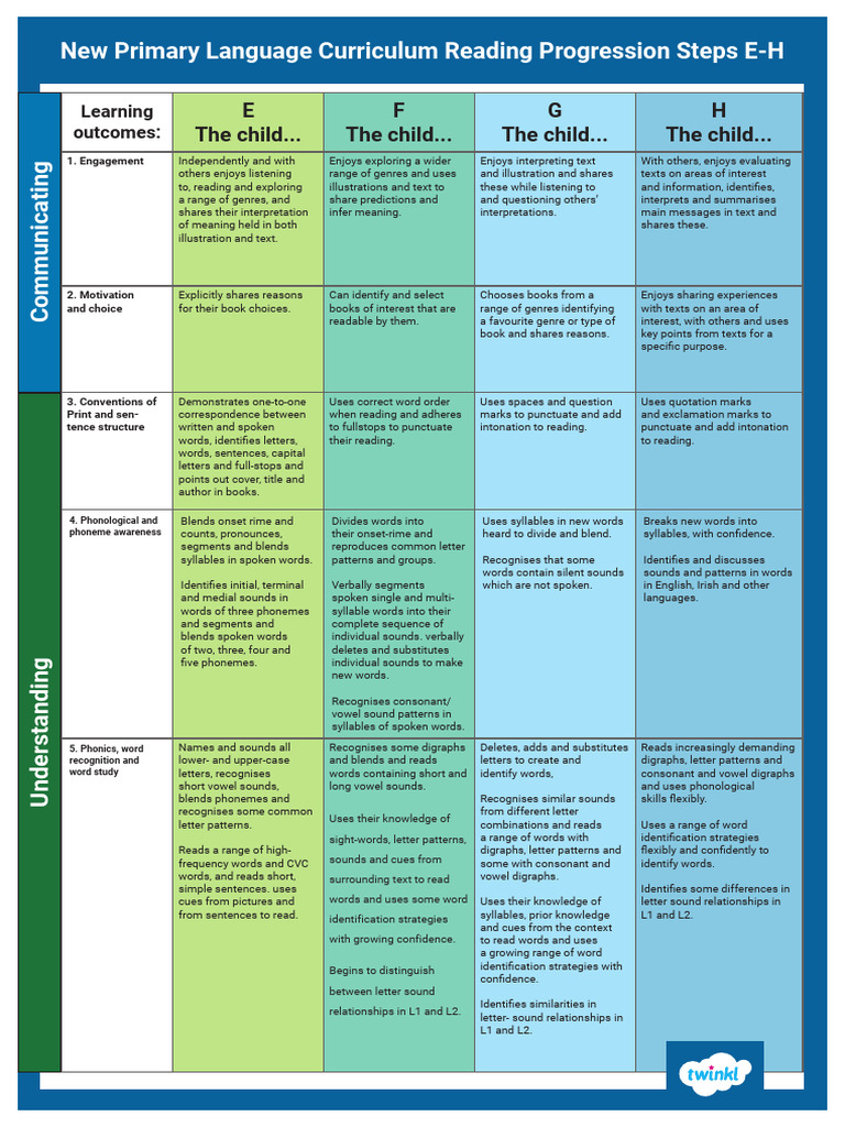 New Primary Language Curriculum Reading Progression Steps E-H | PDF ...