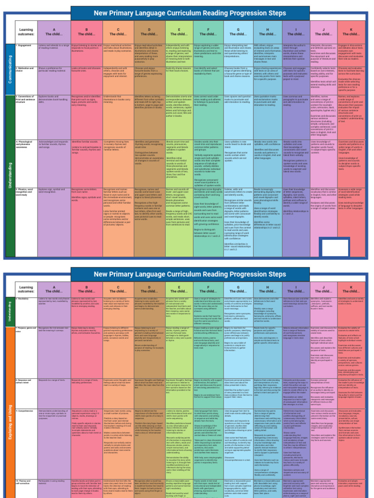 New Primary Language Curriculum Reading Progression Steps | PDF | Syllable | Word