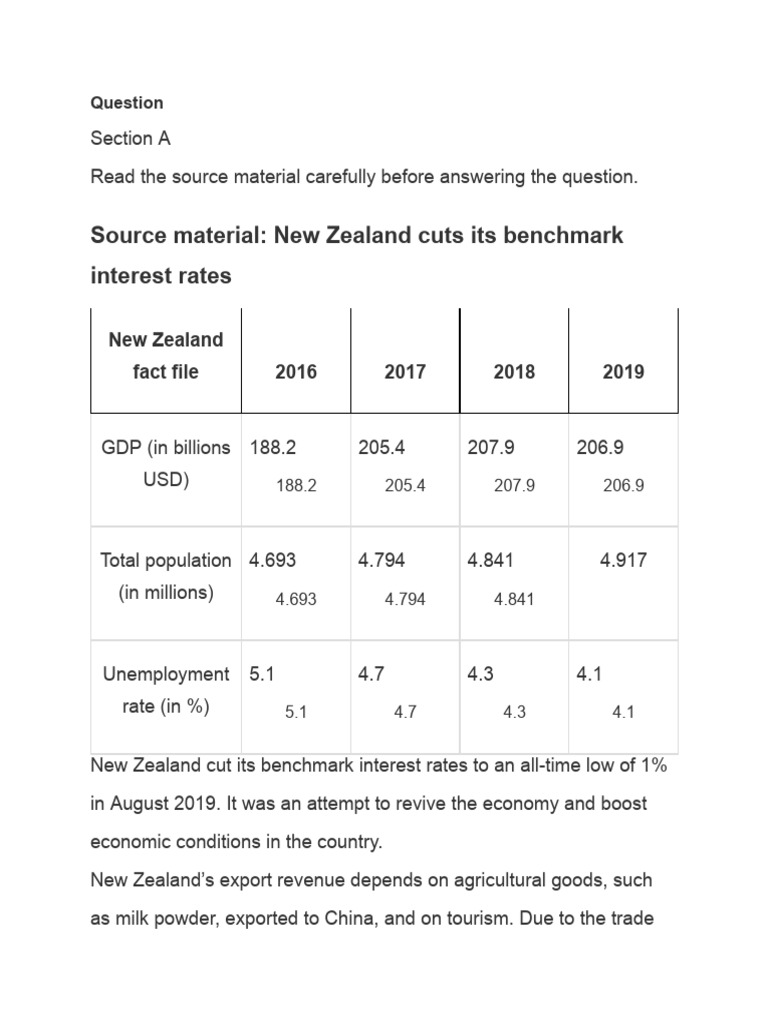New Zealand Interest Rate Cuts Analysis | PDF | Inflation | Interest Rates
