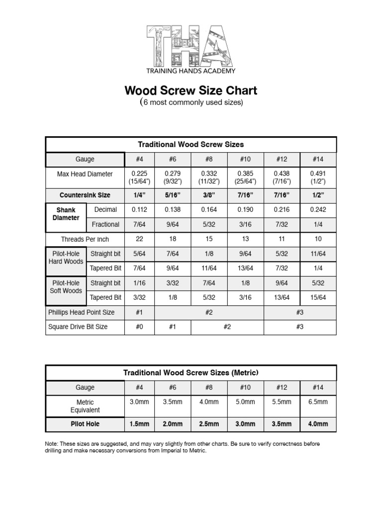 Wood-Screw-Size-Chart | PDF
