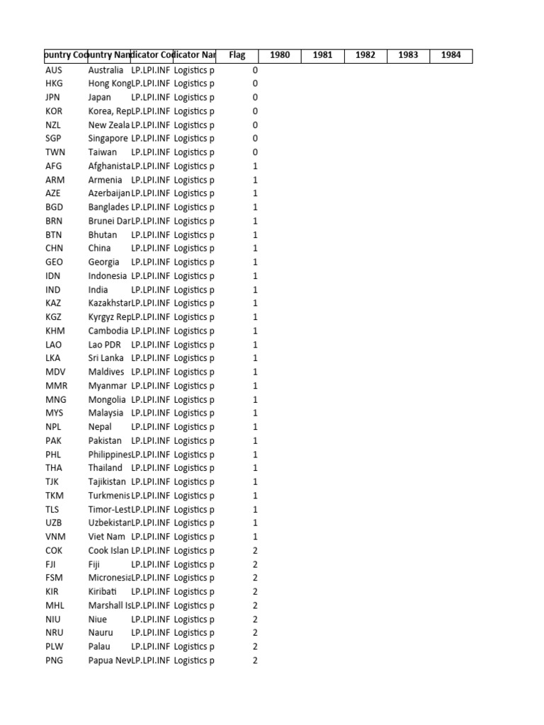 Lpi Tran Qual Final Data | PDF