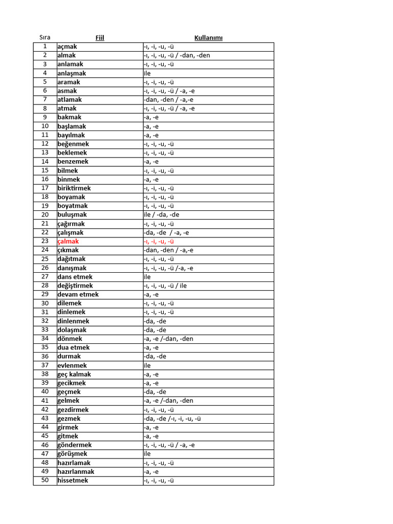 Lista de Verbos en Turco A1-A2-B1-B2-C1 | PDF