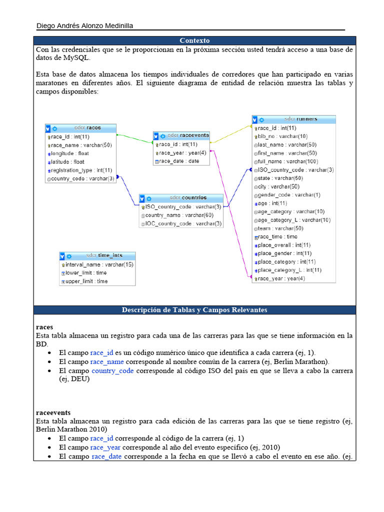 Prueba SQL | PDF | SQL | Modelo de datos