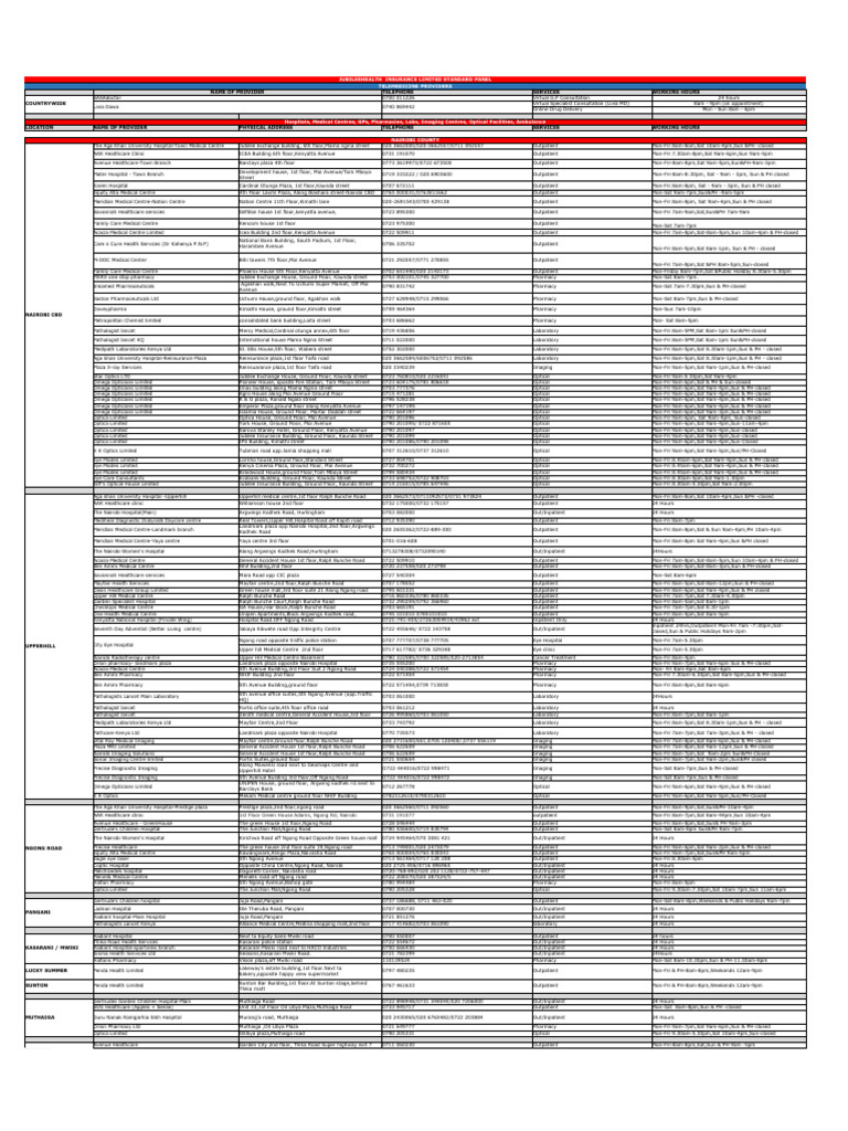 Standard Jubilee Health Insurance LTD Provider Panel December 2020 ...