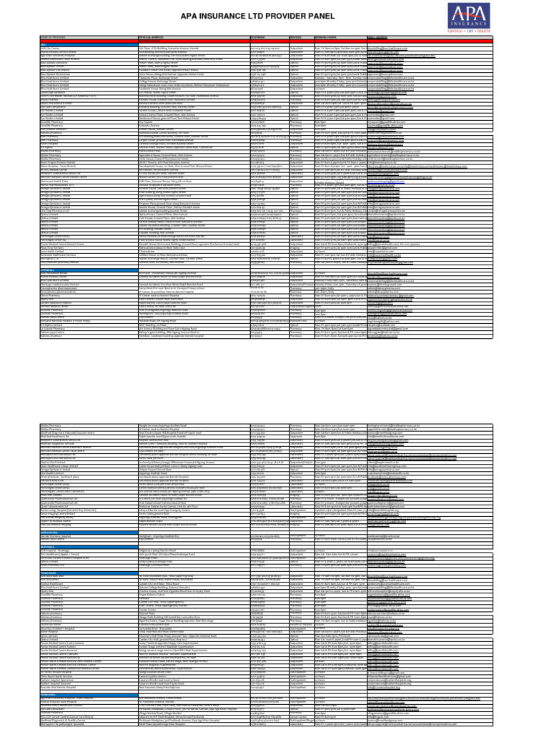 Apa Insurance Provider Panel 2022 1 | PDF | Hospital | Patient