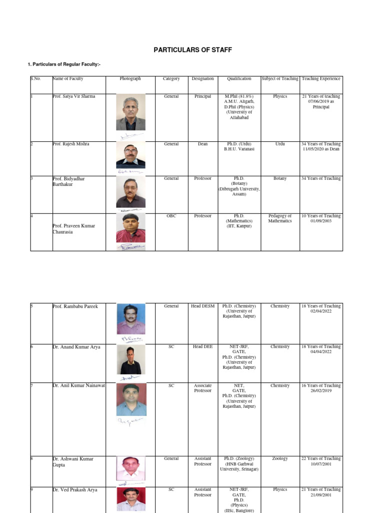 02mar 23 Particulars of Staff | PDF | Science & Mathematics