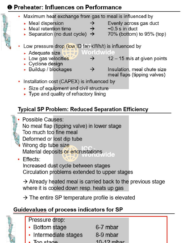 Kiln, Calciner and Preheaters | PDF