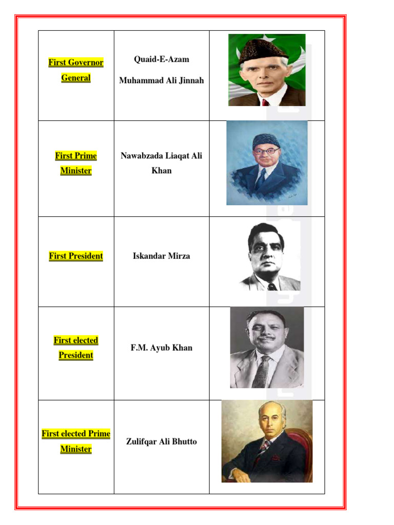 First in Pakistan (Bin Ashraf GK Academy) | PDF | Pakistan | Nawaz Sharif