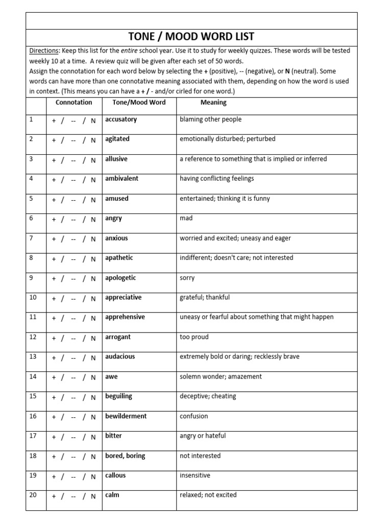Tone and mood word list | Download Free PDF | Mood (Psychology ...