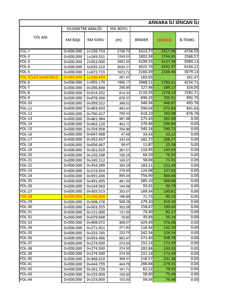 Toprak Ve Üstyapi Metraji - Tüm Proje Alani Si̇ncan Saraycik | PDF