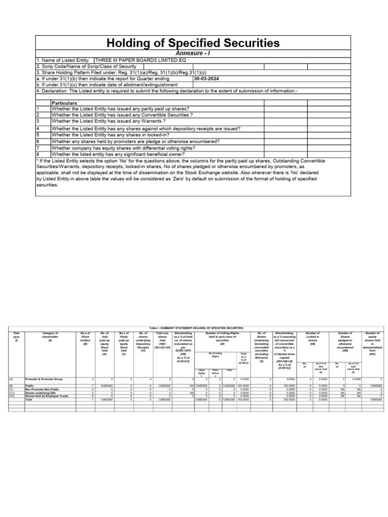 Shareholding Pattern 31-03-2024 | PDF | Securities (Finance) | Equity ...