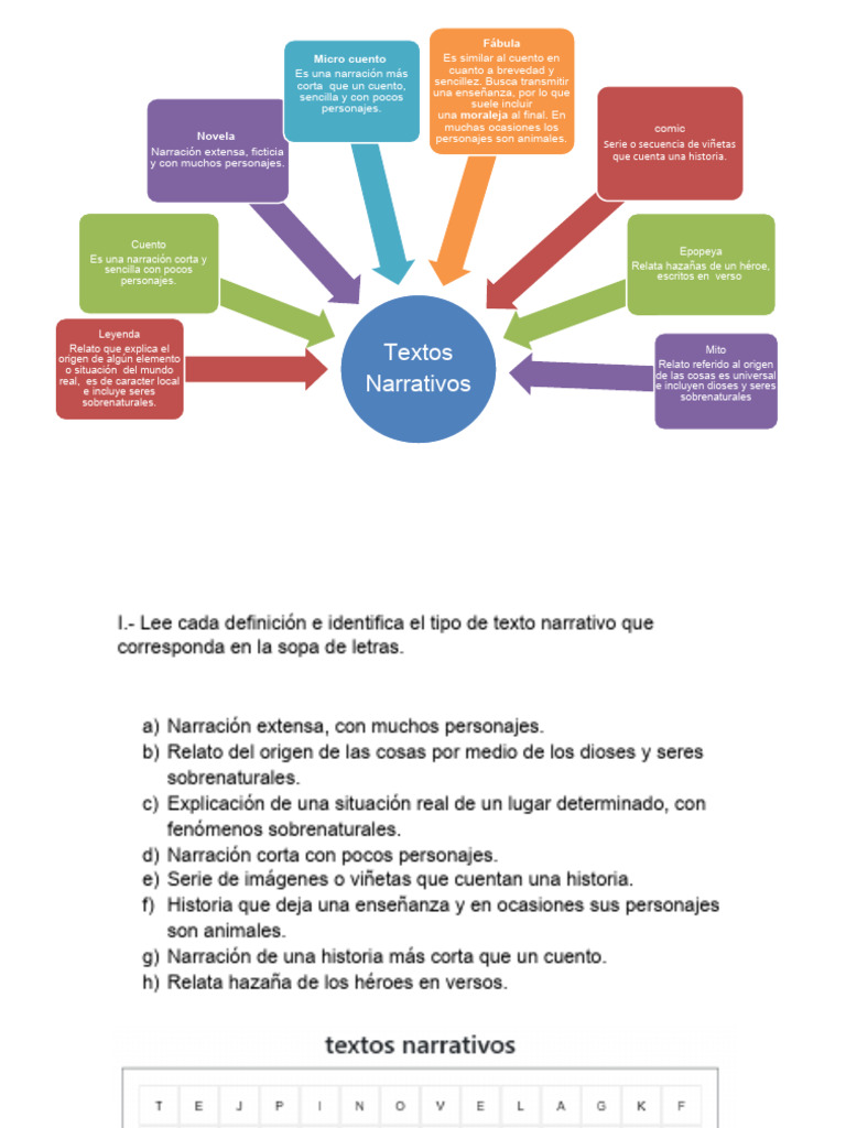 Textos Narrativos | PDF | Narración | Cuentos