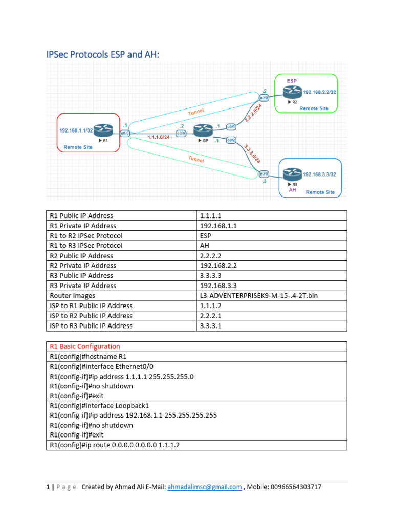 91-IPSec Protocol ESP AH | PDF | Ip Address | Networking Standards