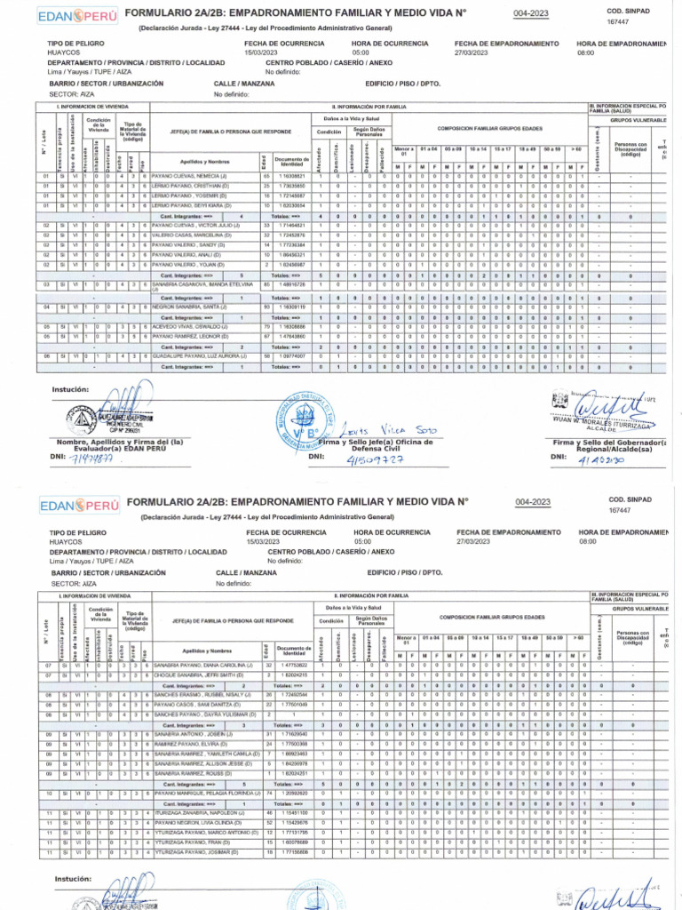 Padron de Beneficiarios Aiza 1 | PDF