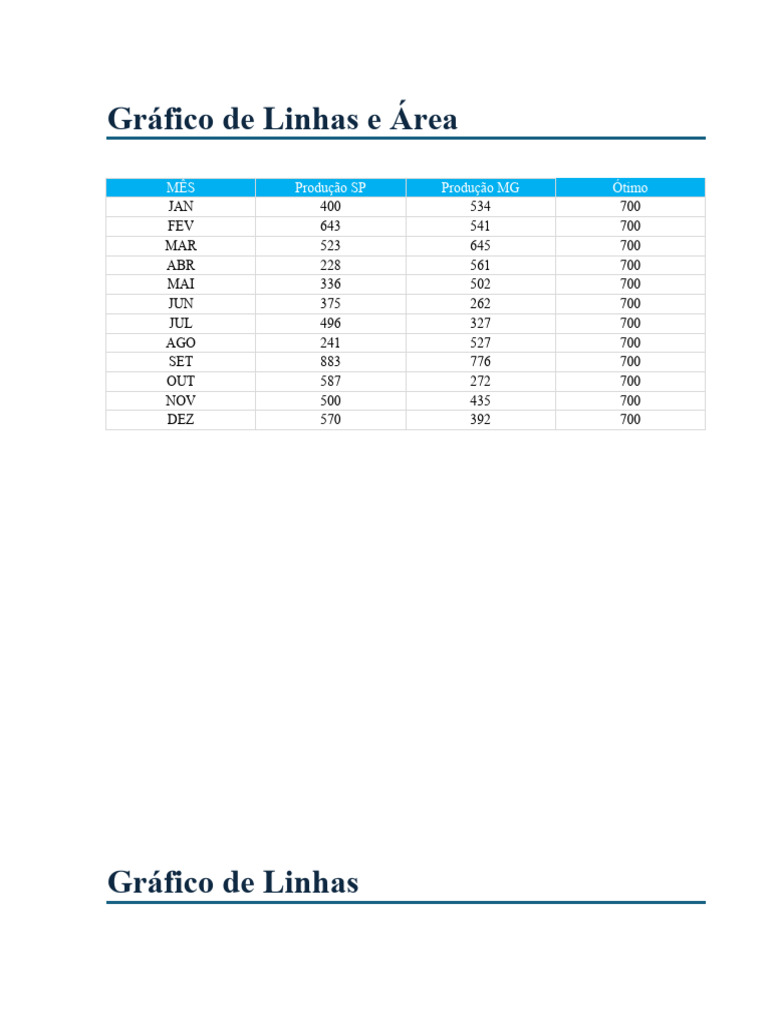 Gráfico de Linhas e Área | PDF