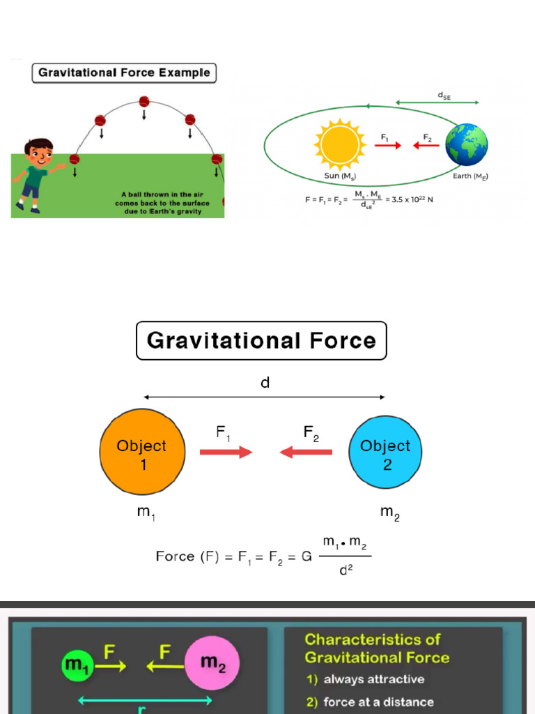 Gravity_Earths_rotation_and_revolution | PDF