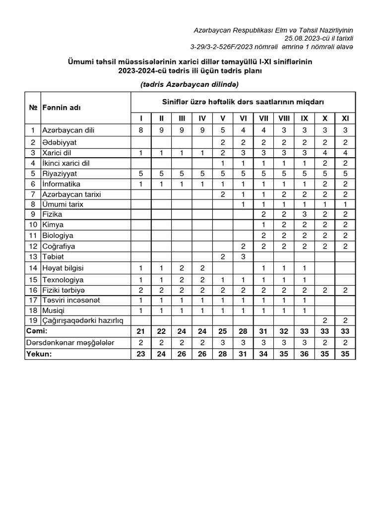 2023 24 - Tedris - Plani Ve Qeydler | PDF