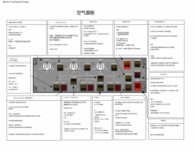 Air Panel | PDF