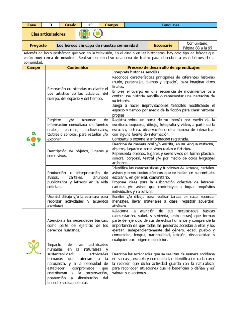 Héroes Sin Capa en Nuestra Comunidad | PDF | Teatro | Derechos humanos