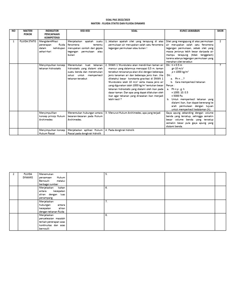 Kisi-Kisi 2022-2023 | PDF