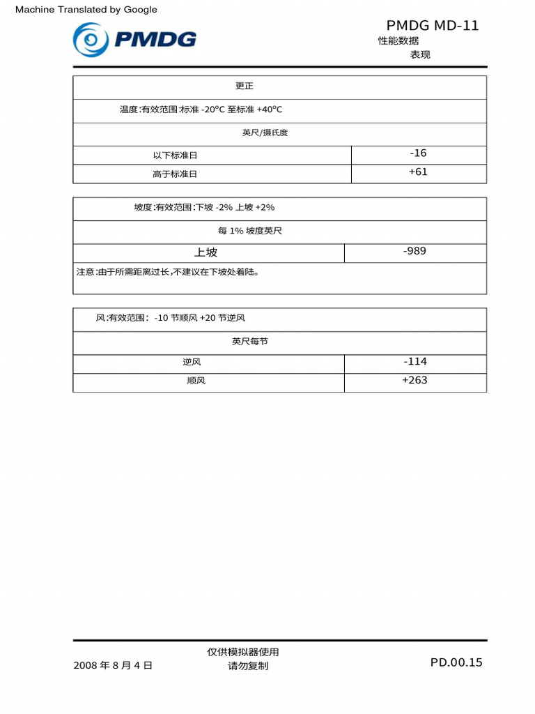 PMDG MD-11 Fcom-401-436 (1) - 3 | PDF