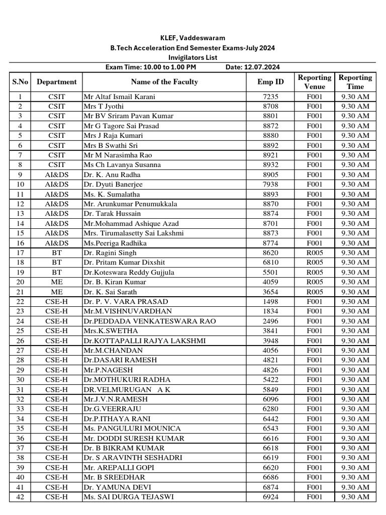 Invigilators List For End Exams - 12.07.2024 | PDF | Film Production ...