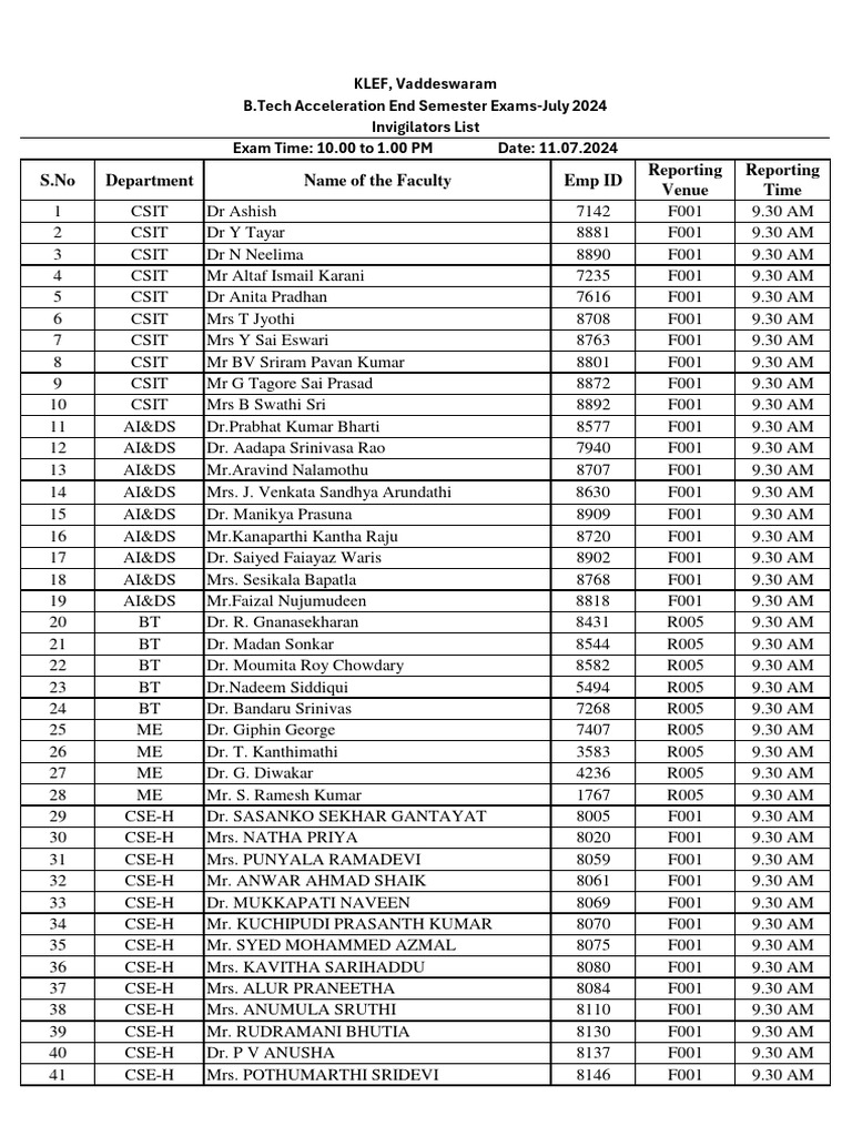 Invigilators List For End Exams - 11.07.2024 | PDF
