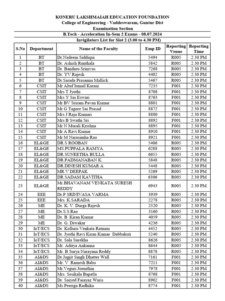 08.07.2024 - Invigilators List - 3.00 To 4.30 PM Slot | PDF
