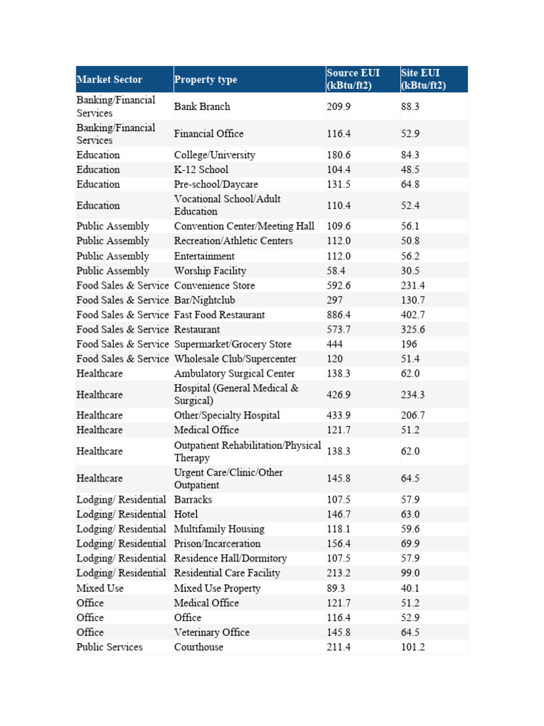 Eui Tabla | PDF | Health Care | Warehouse