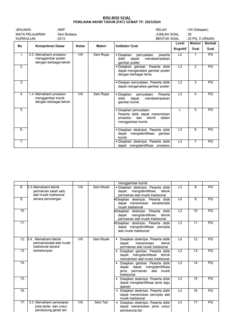 Kisi-Kisi Soal Seni Budaya 8 PAT 2023-2024 | PDF