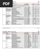 Chapter 5 Deutz EMR 2 Fault Codes New | PDF | Throttle | Electrical ...