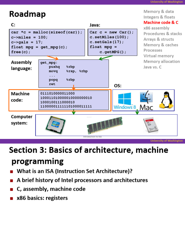 Roadmap: Java: C | PDF | Computer Architecture | Central Processing Unit