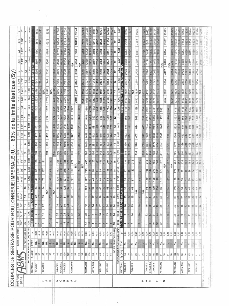 Tabela de Torque Polegada | PDF