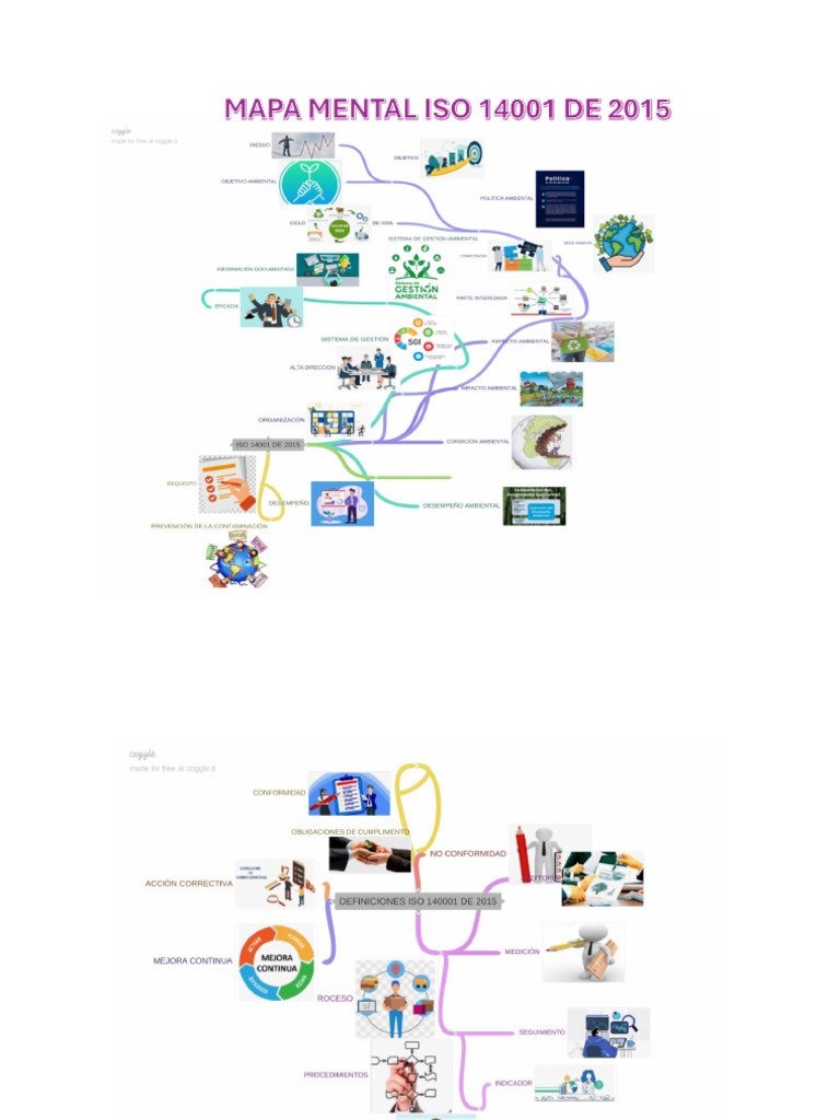 Mapa Mental Iso 14001 de 2015 | PDF