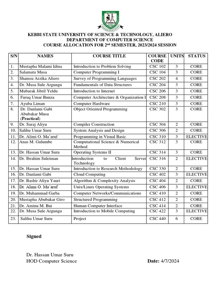 2nd Semester Course Allocation 23-24 | PDF | Computer Programming ...