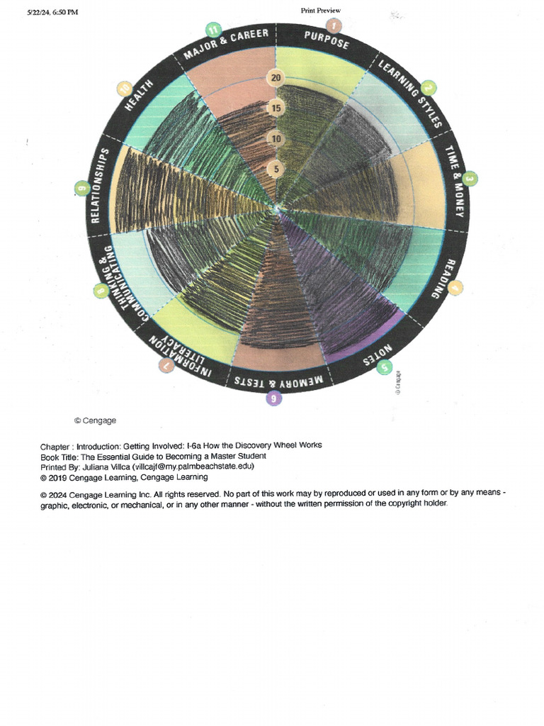 Discovery Wheel | PDF