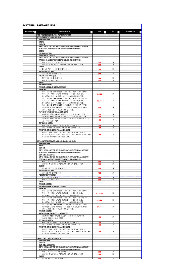 Boq Edps | PDF | Equipment | Hydraulics
