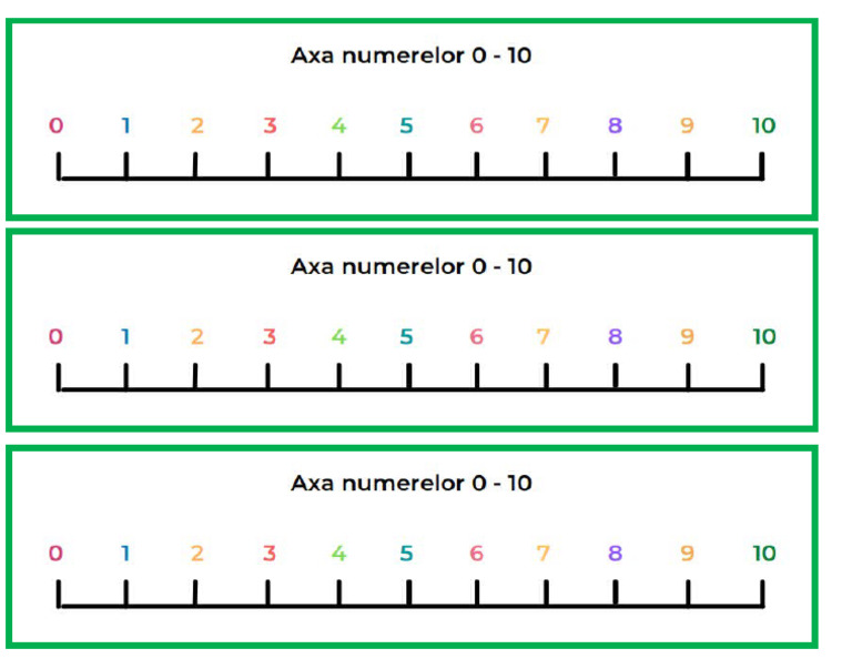 Axa Numerelor 10 | PDF